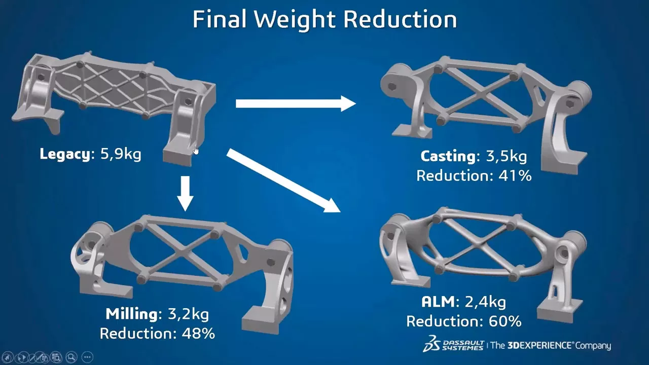 MODSIM: Unified Modeling & Simulation | GoEngineer